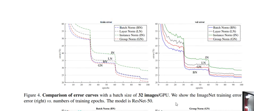 normalization의 모든 종류들을 알아보자. | mujisung’s blog